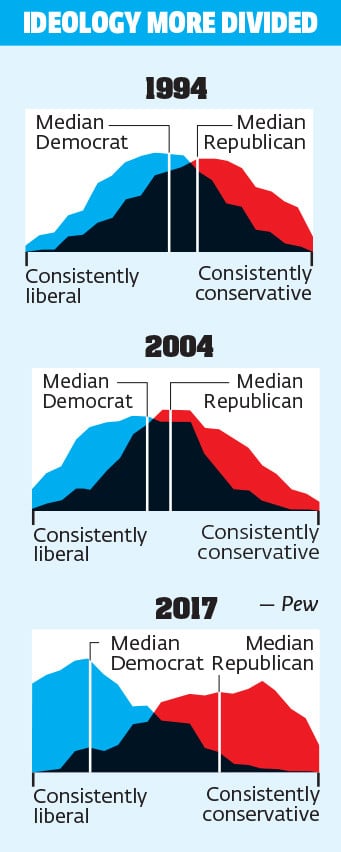 Former NPR CEO opens up about liberal media bias